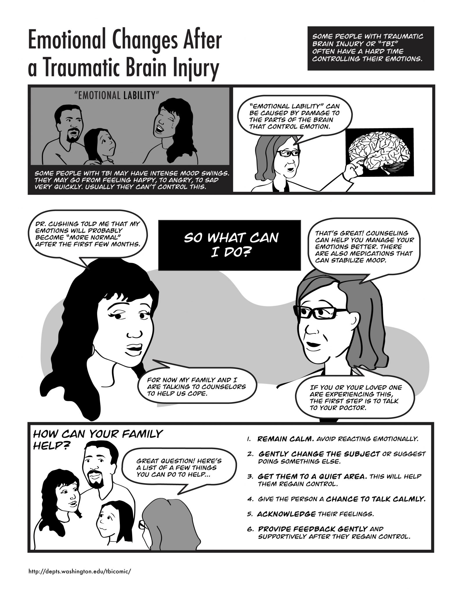 Emotional Changes After TBI
